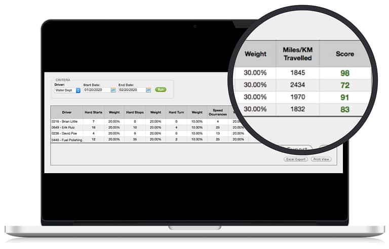 Driver Safety Scorecard